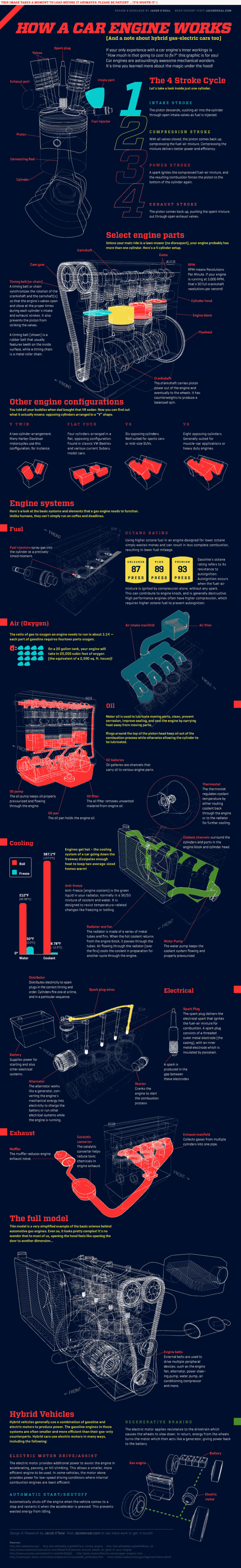 How Engines Work Animated Infographic
